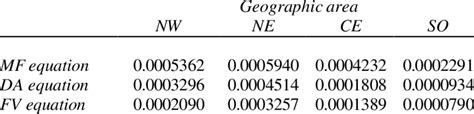 Prediction Error Variance For The Estimated Equations Download Table