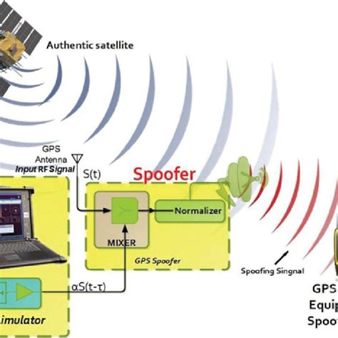 Pdf Detection Of Spoofing Attack Using Machine Learning Based On