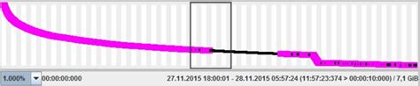 5 overview visualization of log filtered for event type order