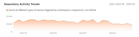 Vaulttidb Tidb Is An Open Source Distributed Htap Database Compatible