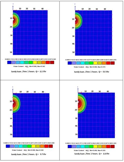 Simulation Of Wetting Pattern For A Subsurface Drip In A Sandy Loam