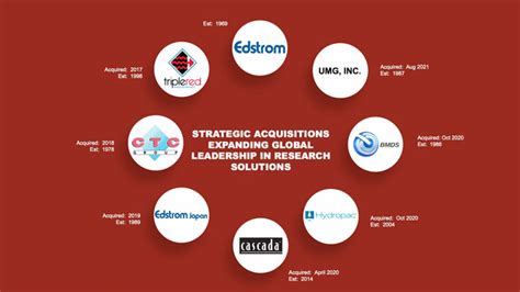 Avidity Scienceの歴史 Avidity Science株式会社