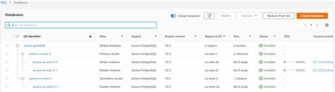 prepare for faster disaster recovery deploy an amazon aurora global database with terraform