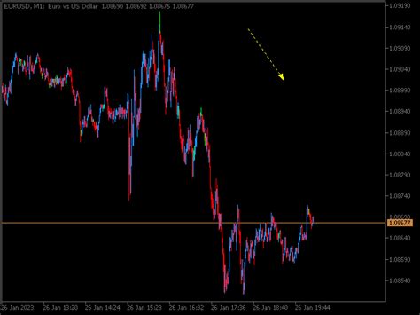 Clean Symbols Erase Symbol Objects But Keep Rest Free Download Trading Utility For Metatrader 5