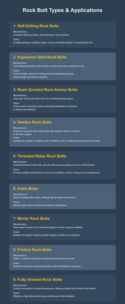 Comprehensive Guide To Rock Bolts Types And Applications Artizono