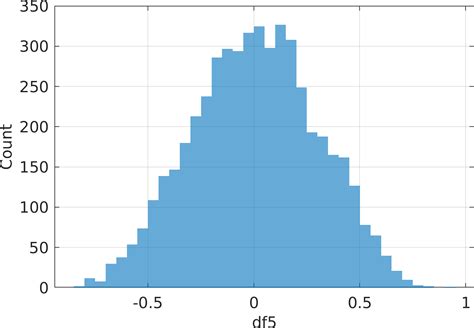 paramonte matlab 3 0 0 cascadehistogram class reference