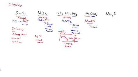 Classifying Salt Solutions As Acidic Basic Or Neutral Overview Numerade