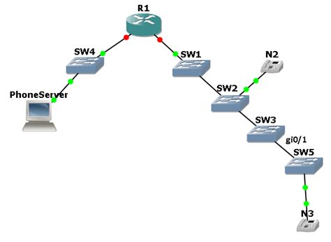Test Ip Phone With And Without Qos Cisco Community