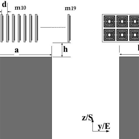 Model Of The Waveguide Aperture With Periodically Arranged Sslr