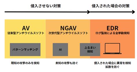 Edrとngavの違いを分かりやすく解説