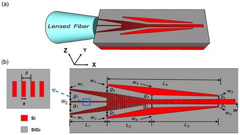 Coupling Losses In Optical Fiber At Jordan Arida Blog
