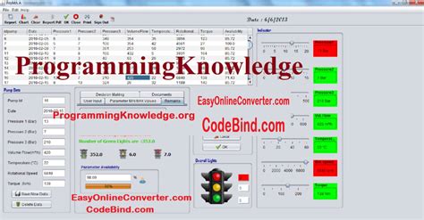 Programmingknowledge Learning
