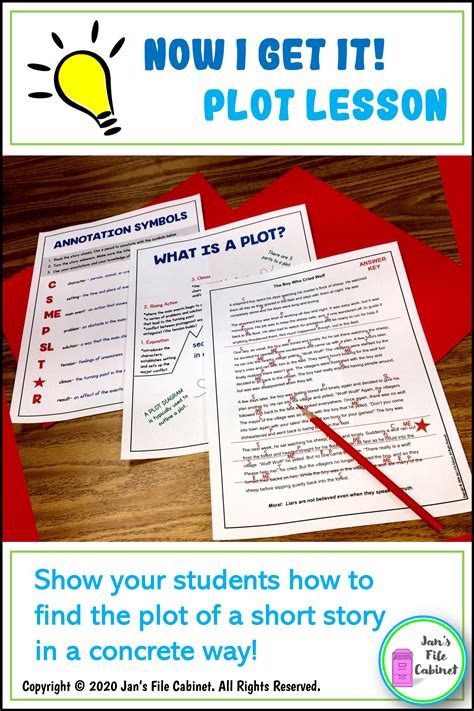 Plot Elements Lesson Plan PLOT DIAGRAM WITH SHORT STORY Close Reading Passage Plot Lesson