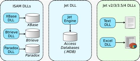 Microsoft Jet Database Engine Encyclopedia Mdpi