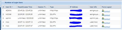 AD Users Not Able To Connect To SSL VPN Local Users Connect Correctly Auth Method Set