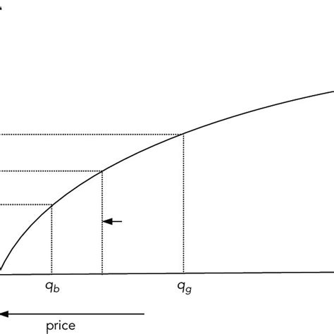 Utility Function And The Certainty Equivalence Download Scientific