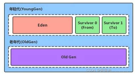 Java虚拟机内存区域详解：栈、堆与方法区 Csdn博客