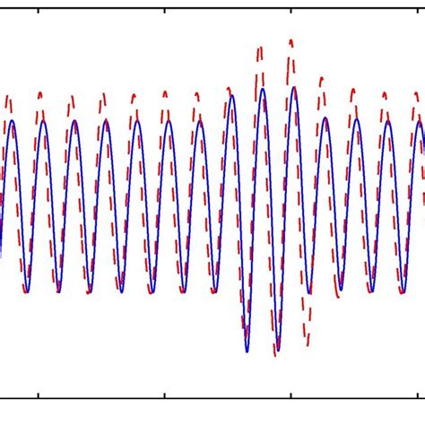 Pitch Of One Of The Blades Mpc Ipc Is Solid Blue And Pi Ipc Is
