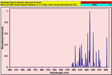 piper resources for teaching physical chemistry spreadsheet based