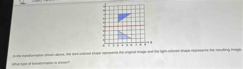 Solved In The Transformation Shown Above The Dark Colored Shape