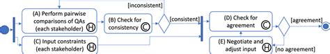 Our Utility Function Definition Method Activities Marked With H Are Download Scientific