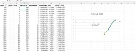 Perform A Weibull Analysis In Excel — Pardus Consulting