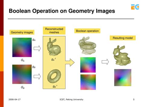 PPT Efficient Boolean Operations For Free Form Models In Geometry Images PowerPoint