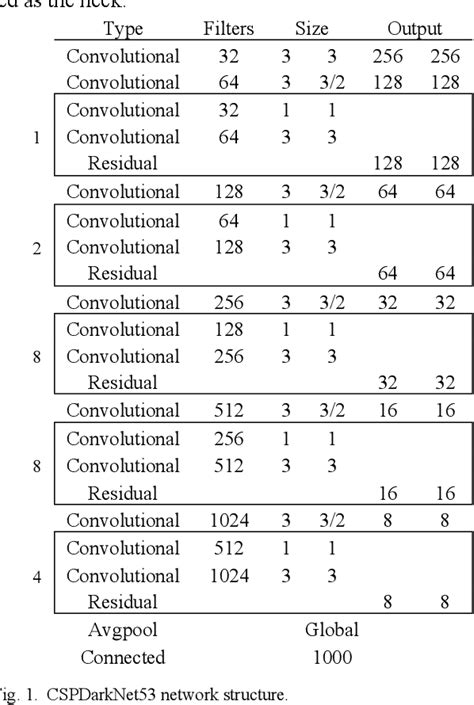 Figure 1 From Lightweight Vehicle Detection Algorithm Based On Improved
