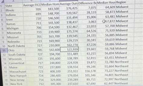 solved the spreadsheet linked above contains various housing