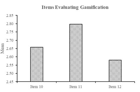 The Evaluation Results Of PAGE Model From The Evaluating Categories Download Scientific Diagram