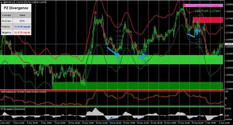Famous Basher Trading System For Mt4 Download