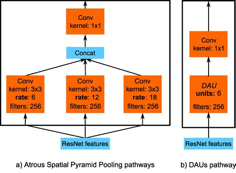 Deep Compositional Networks Vicos Lab