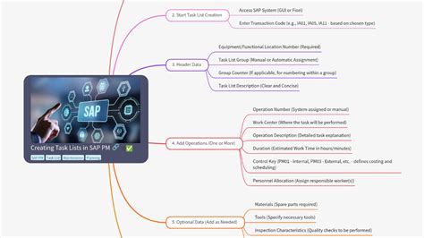 Creating Task Lists In Sap Pm Mind Map