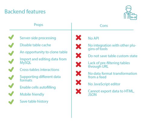 Data Table Plugins Review 2018 Ultimate WordPress 2023