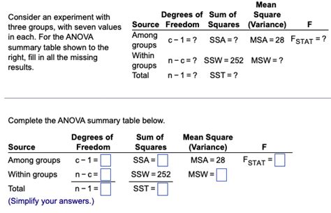 Solved Mean Consider An Experiment With Degrees Of Sum Of Chegg Com