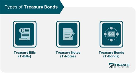 Treasury Bonds Definition Characteristics Types Pros Cons