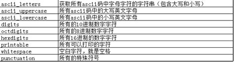使用python生成一个指定长度的字符串随机密码要求包括数字字母特殊符号string库解析 晓风大神 博客园