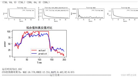 python数据分析案例25——海上风力发电预测（多变量循环神经网络） 海上风力发电数据集 csdn博客