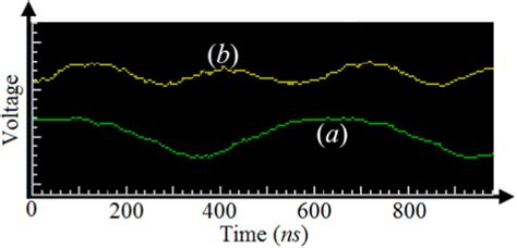 Waveforms From Oscilloscope For Detecting Only The Zero Order