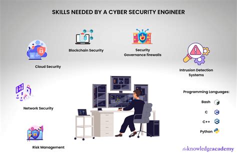 Explore The Top 15 Highest Paying Tech Jobs In Todays Market
