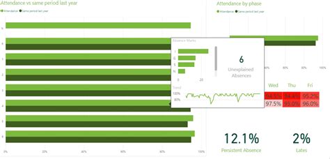 5 Ways School Data Managers Are Using Microsoft Power Bi Arbor