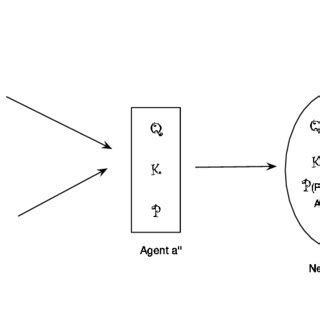 Binary Process Two Data Items I And J May Be Processed By Some Agent Download Scientific