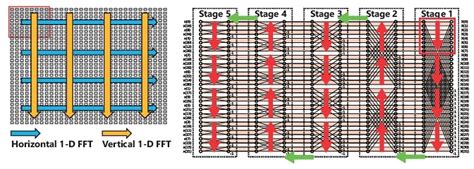 Systolic Array Based Many Core Processor With Simultaneous Dual Instruction Issuance