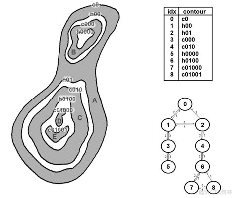 Opencv Python 最大外接矩形 Opencv获取轮廓的外接矩形mob64ca13fb6939的技术博客51cto博客