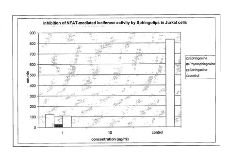Use Of Sphingolipids For Prevention And Treatment Of Atherosclerosis