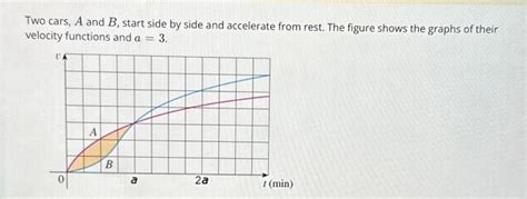 Solved Two Cars A And B Start Side By Side And Accelerate