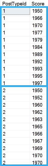 Starting Sql How Sql Server Stores Data In Nonclustered Indexes Darling Data