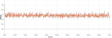 Figure 5 From A Comparison Of Regularization Techniques In Deep Neural Networks Semantic Scholar