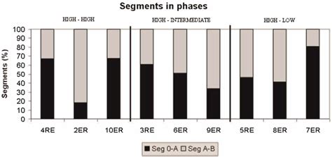 Segments In The Two Phases Black Bars Represent Segments In The First Download Scientific