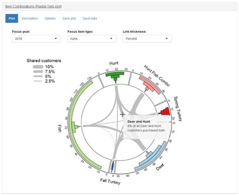 screenshot of item combinations radial sets plot panel download